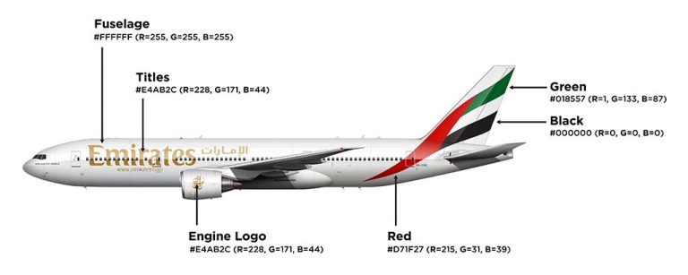The subtle evolution of the Emirates livery – Norebbo